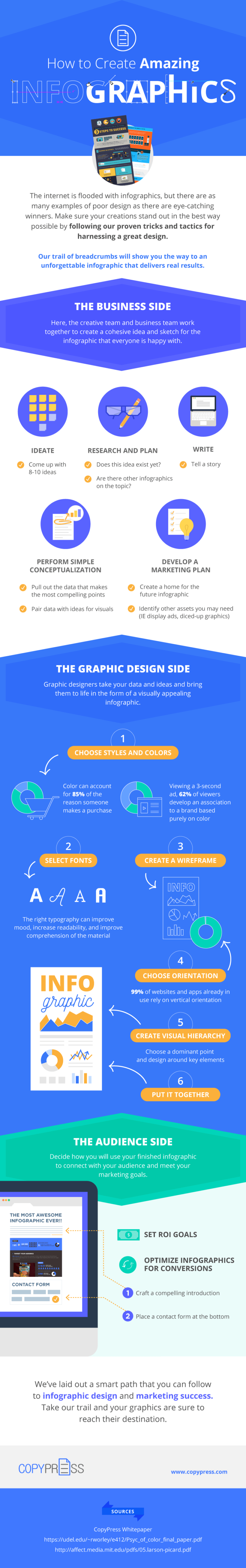 What Role Does Infographics Play in Marketing Strategy | Solopreneur ...