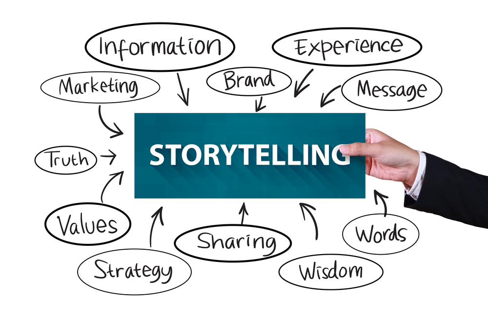 How Storytelling can Assist in Communicating Ideas | Solopreneur Solutions